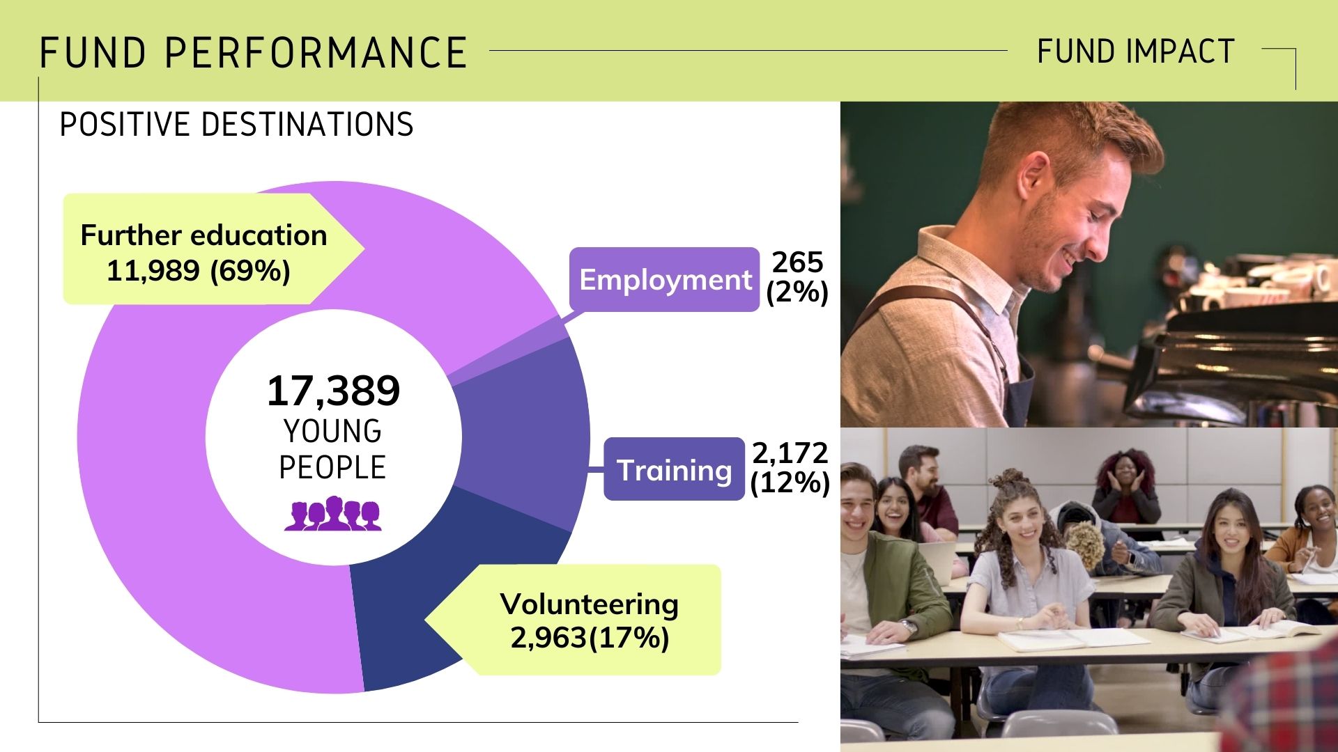 CashBack for Communities 2021/2022 Impact Report - CashBack for Communities